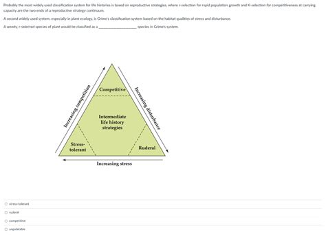 Solved Probably The Most Widely Used Classification System