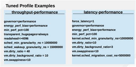 Linux Performance Optimization Supercharged Computing