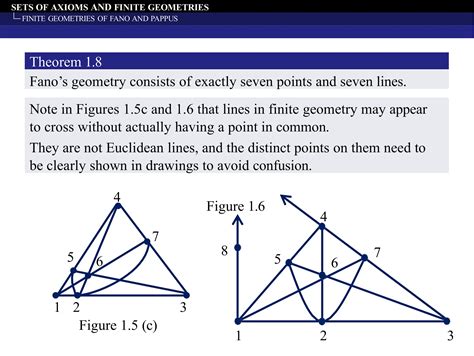 Axioms And Postulates Of Euclid Non Euclideanpptx