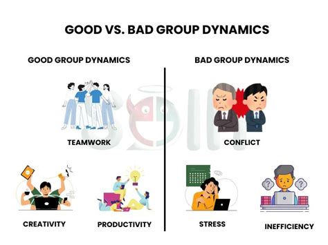 Mastering Group Dynamics For Workplace Collaboration Solh Wellness