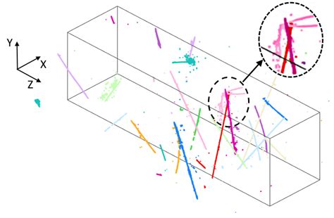 Demonstration Of The Effectiveness Of The Clustering Algorithm Designed