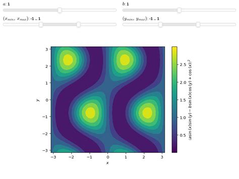 2d General Plotting — Sympy Plotting Backends 400 Documentation