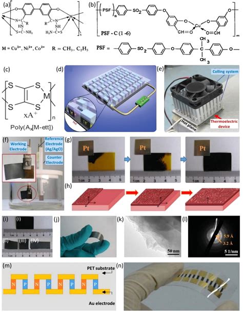 Table 1 From Organic Based Flexible Thermoelectric Generators From Materials To Devices