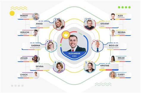 25 Ide Structur Organization Struktur Organisasi Desain Organisasi