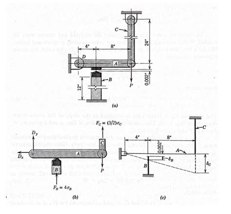 Solved The Mechanism In The Provided Figure Is Loaded With A Chegg