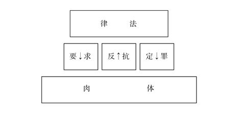 满有基督长成的身量 ——圣经人论与基督教教育 《教会》