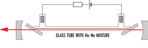 Laser Polarization A Complete Guide Edmund Optics