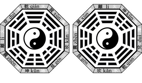 Generative Grammar For I Ching Divination Part 1 Whats I Ching I