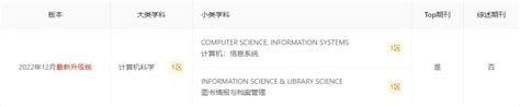 计算机科学sci期刊推荐：information Processingandmanagement