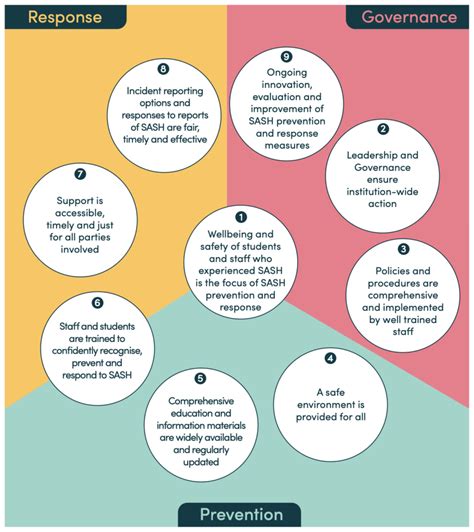 Sexual Harassment And Assault Policy Updated