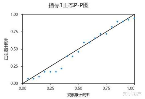 什么样的数据服从正态分布 知乎