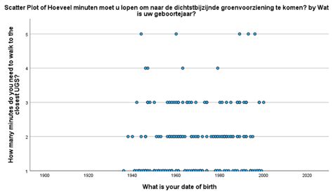 Jitter Scatter Plot Doesnt Work Anymore Rspss