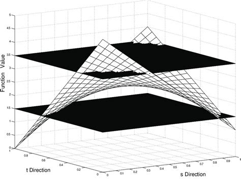 8 Bilinear Interpolation Download Scientific Diagram