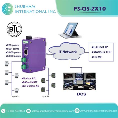 Modbus Bacnet Protocol Gateway Bms Greenbuilding Automation Iot Jci Snmp Shubham