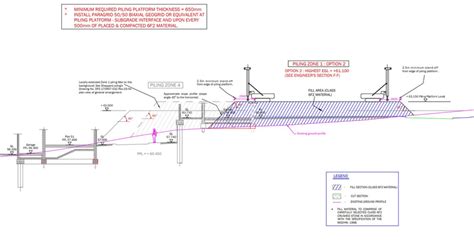 A Typical Cross Section Through Engineered Working Platforms In Zones