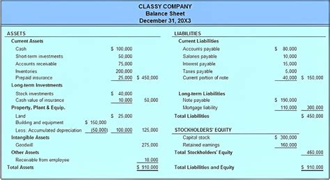 Free Printable Classified Balance Sheet Templates Excel Pdf Example