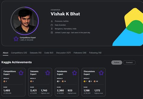Datascience Machinelearning Ai Deeplearning Kaggleexpert Vishak K Bhat 50 Comments