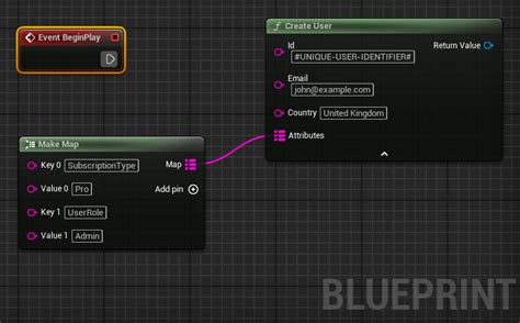 unreal engine sdk reference configcat docs