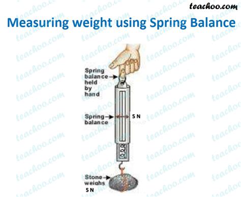 Spring Balance