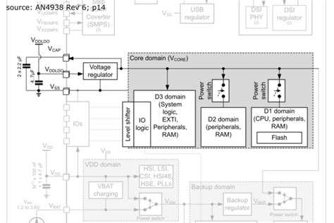 Basics Of Power Supply Design For Mcu Stm32mcu