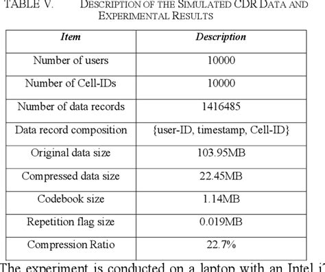 Table V From A Lossless Compression Method For Cdr Trajectory Data