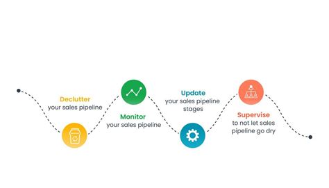 An Ultimate Guide To Sales Pipeline Pepper Cloud Blog