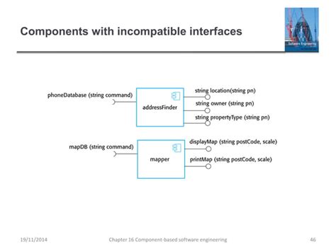 ch16 component based software engineering pptx operating systems computer software and