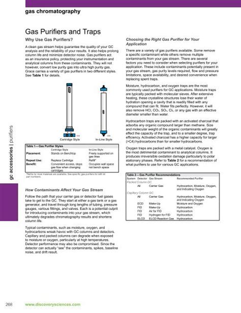 Grace Davison Discovery Sciences Randd