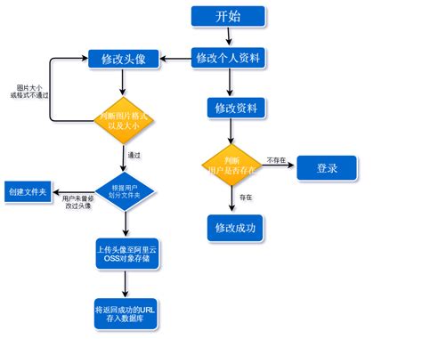 github zhyocean myblog 使用springboot mybatis进行前后端开发的个人博客网站（不再维护）
