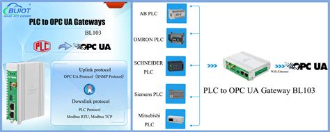 Plc Gateway Bl103 Easily Converts Plc To Opc Ua To Support Industry 40