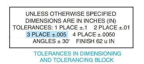 Specified And Unspecified Inch Tolerances In Technical And Engineering