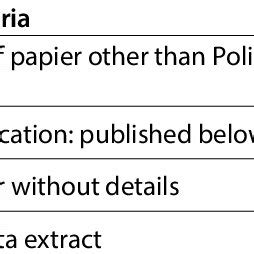 Exclusion Criteria Used For The Analysis Download Scientific Diagram