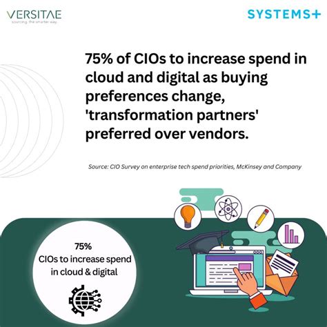 Digitaltransformation Cloudinnovation Techleadership Versitae Splus Gcctrends Outsourcing