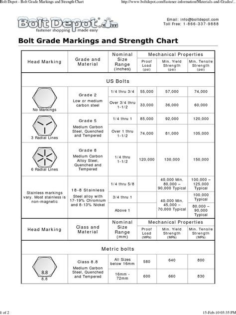 Bolt Grade Marking And Strength Chart Pdf Strength Of Materials