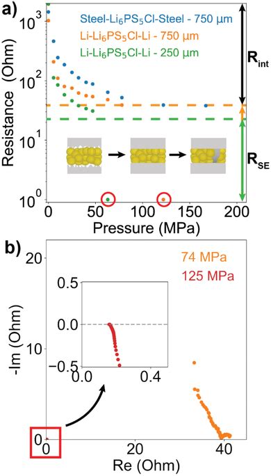Influence Of The Stack Pressure On The Interfacial Contact A Relation