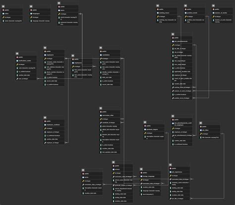 Github Pelinalturkhrmssql