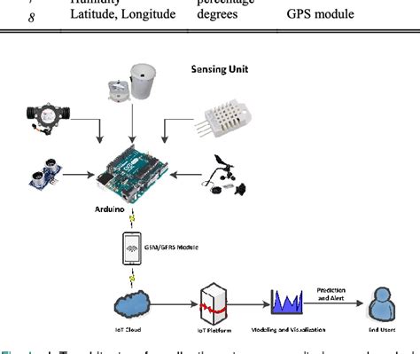 figure 1 from floodwall a real time flash flood monitoring and