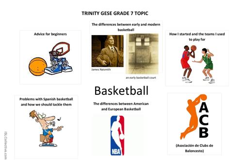 Trinity Gese Topic Forms English Esl Worksheets Pdf And Doc