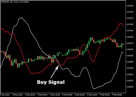 Macd Chart Window Indicator For Mt5
