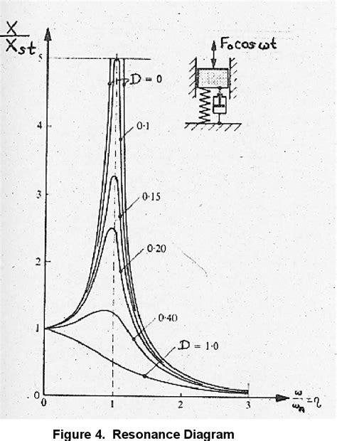 Figure 2 From Fuel Cell Stack Module Modal Analysis Semantic Scholar