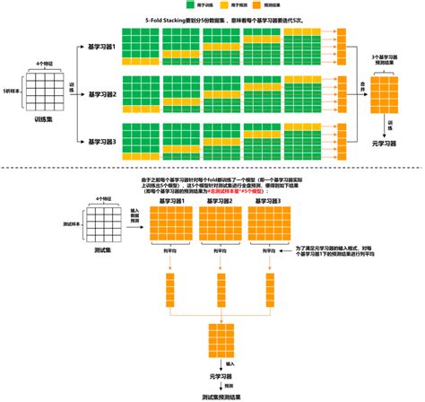 模型融合方法最全总结！ csdn博客