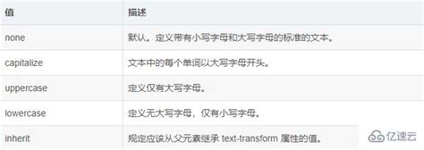 css中text transform属性的使用方法 web开发 亿速云