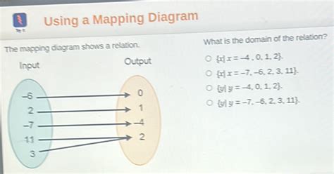 Using A Mapping Diagram The Mapping Diagram Shows A Relation Input Output 6 O 2 1 7 11