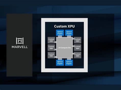 The Rise Of Asic Custom Chips Becoming A Key Trend