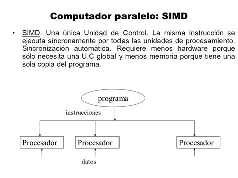 PROGRAMACIÓN PARALELA Modelos de programación paralela Modelos ...