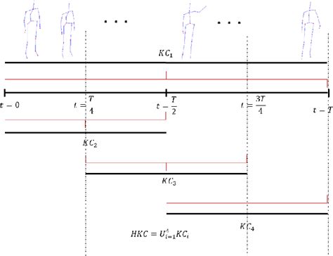 Figure 1 From An Extension Of Kernel Learning Methods Using A Modified Log Euclidean Distance