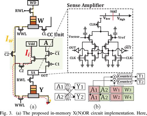 Figure 3 From Xor Cim An Efficient Computing In Sot Mram Design For