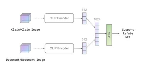 Method 1 2 For Using CLIP In Domain Specifically The Text Image Download Scientific Diagram