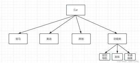 C设计模式之装饰器模式c 装饰器语法 Csdn博客