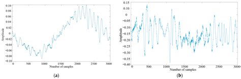 An Improved Fault Diagnosis Method For Rolling Bearing Based On Relief